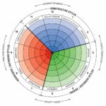 The Circumplex | Human Synergistics Australia